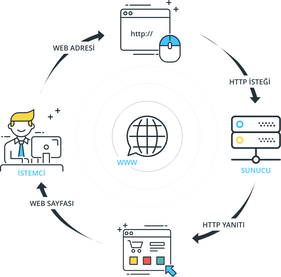 Web Nasıl Çalışır?:MOOC_SAT_005-Node.js ile Arka Uç Web Geliştirme